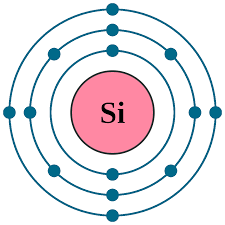 What is Silica and why is it important? – Aquene Springs LLC